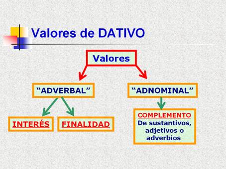 Gramática latina (IES "Fuente de la Peña")