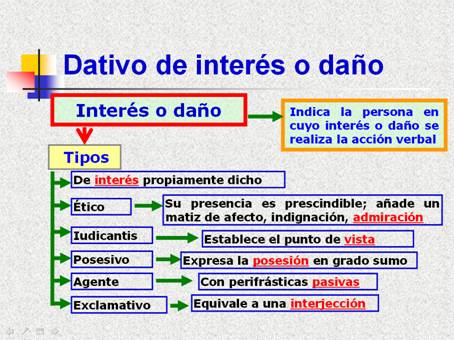 Gramática latina (IES "Fuente de la Peña")
